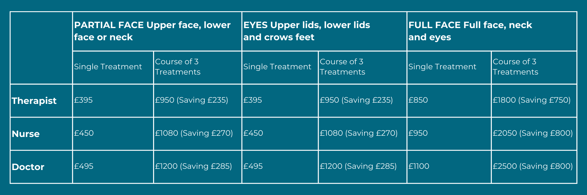NeoGen PSR Treatments at Perfect Skin Solutions